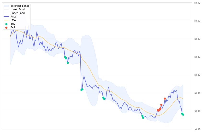 Alchemy Pay Bollinger Bands