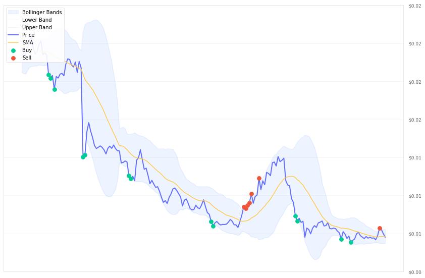 Alchemy Pay Bollinger Bands