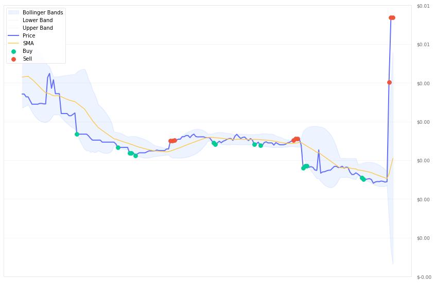 Aldrin Boillinger Bands