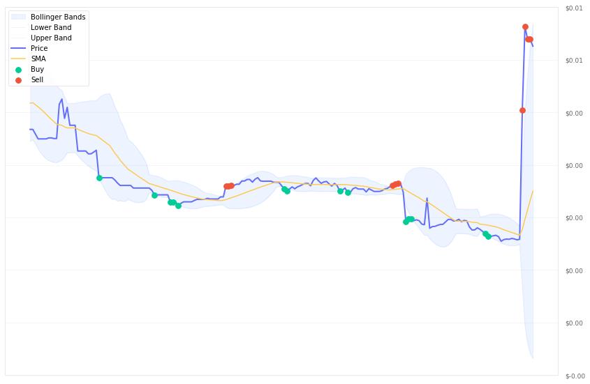 Aldrin Bollinger Bands