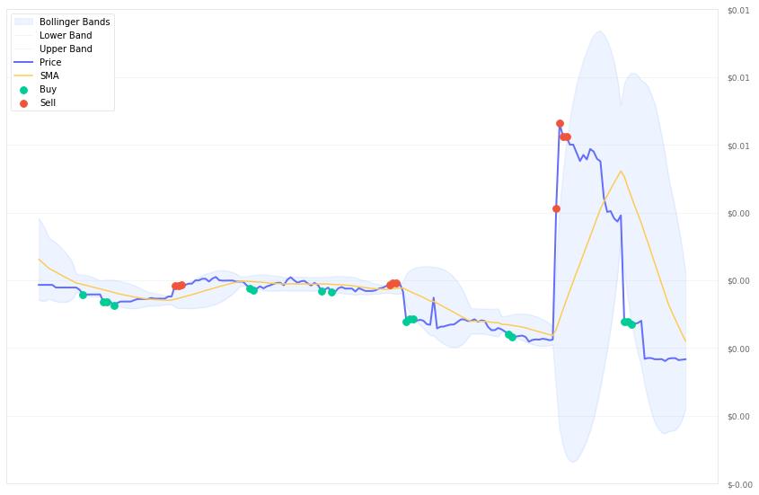 Aldrin Boillinger Bands