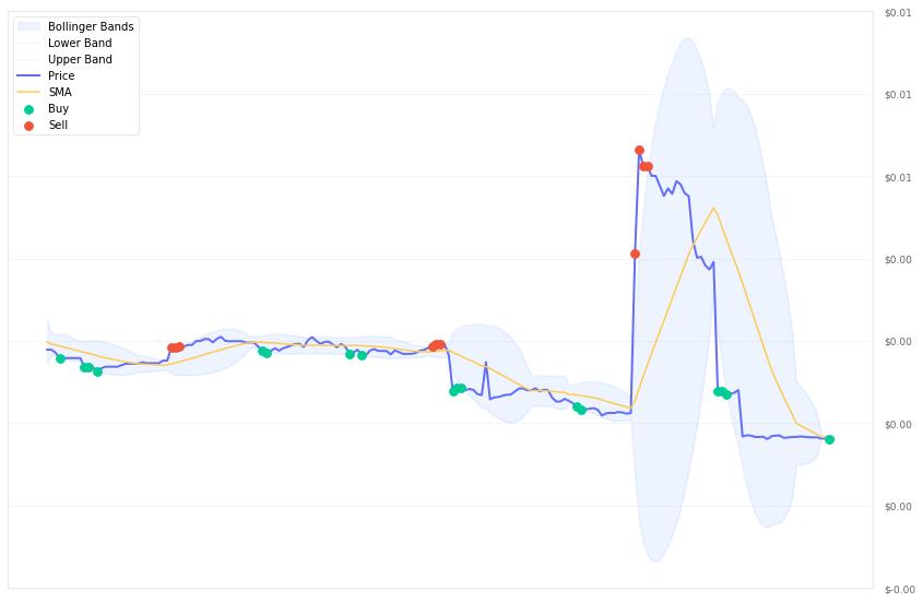 Aldrin Bollinger Bands