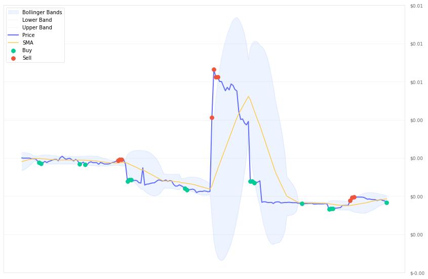 Aldrin Bollinger Bands