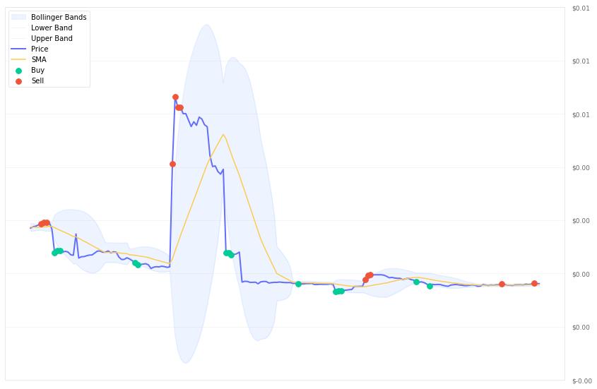 Aldrin Bollinger Bands