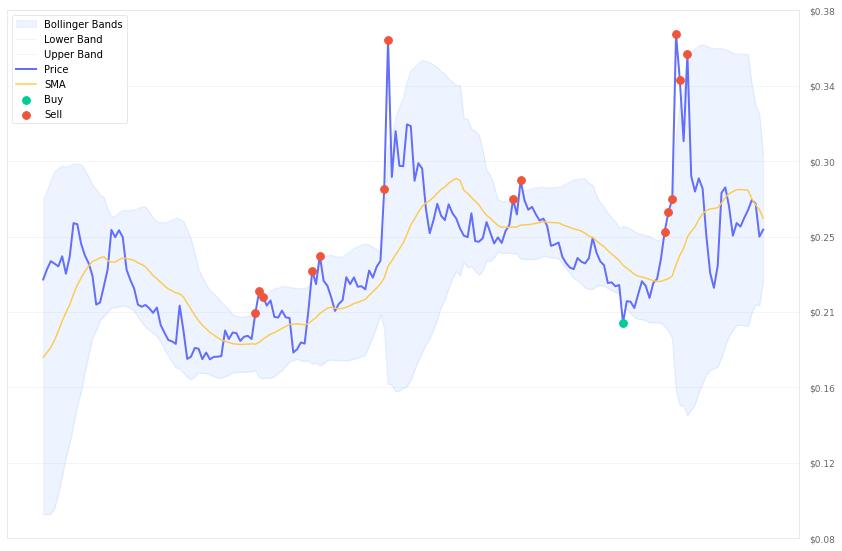 Aleo Bollinger Bands