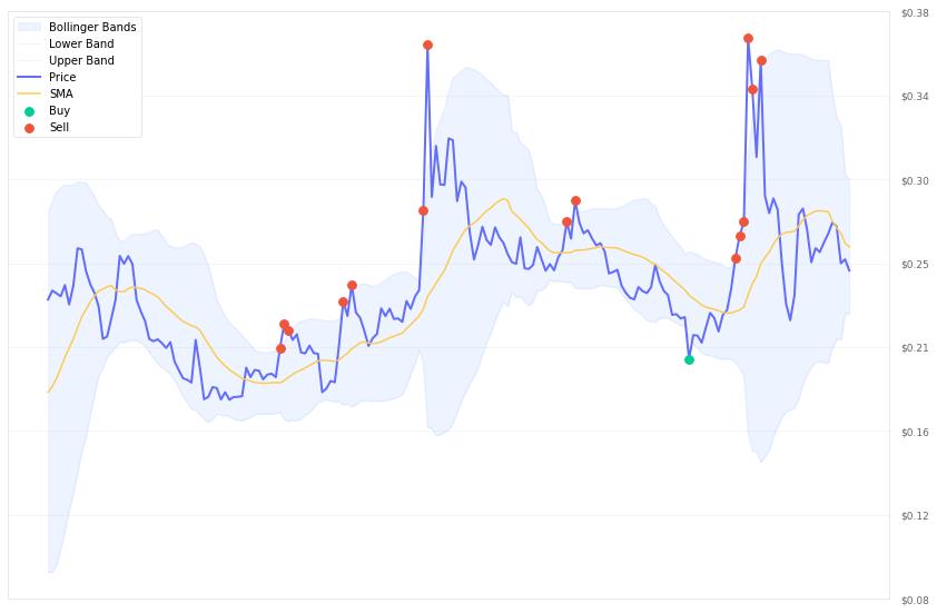 Aleo Bollinger Bands