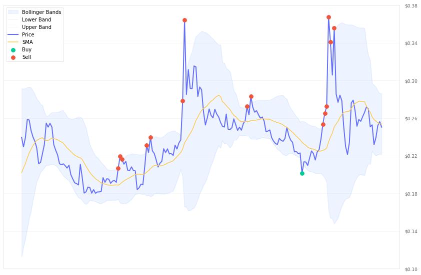 Aleo Boillinger Bands