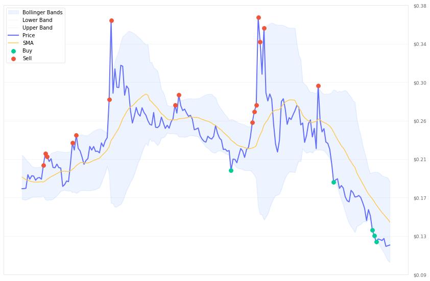 Aleo Bollinger Bands