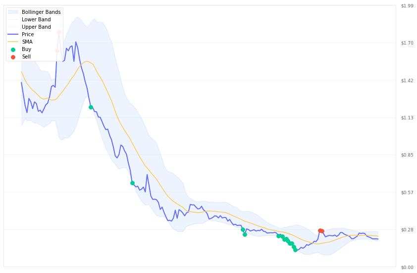 Aleo Bollinger Bands