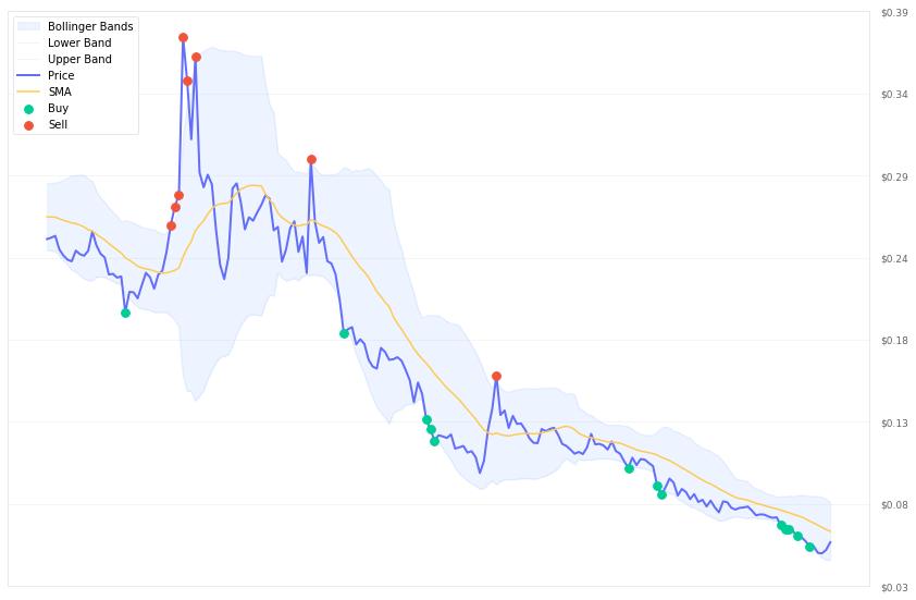 Aleo Bollinger Bands