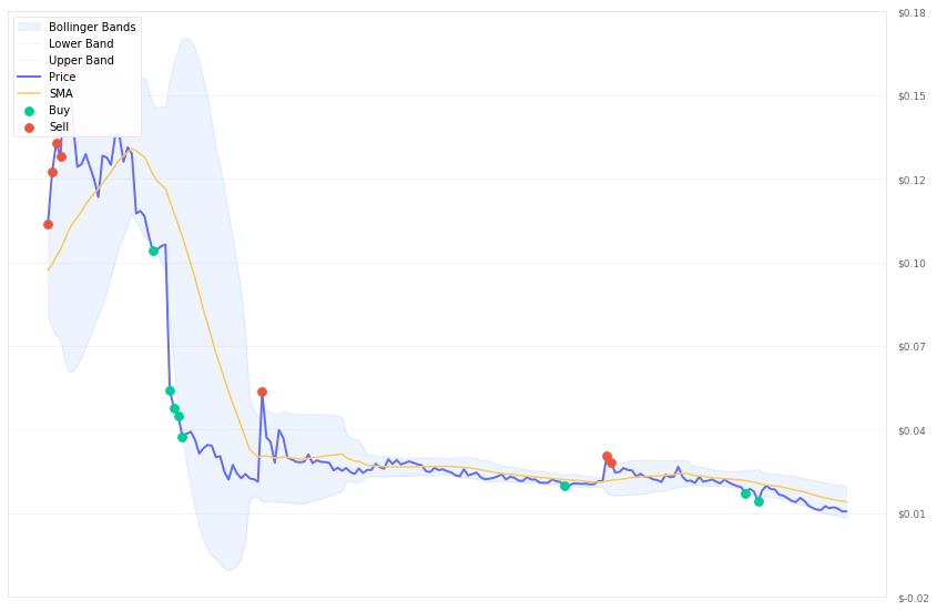 Aleph Zero Bollinger Bands