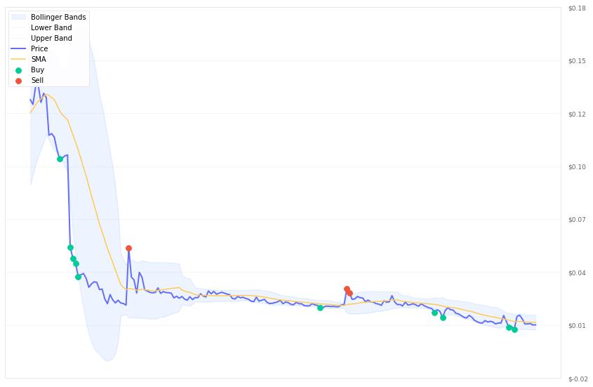 Aleph Zero Полосы Боллинджера
