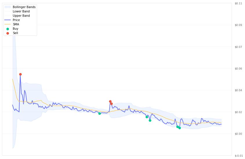Aleph Zero Boillinger Bands