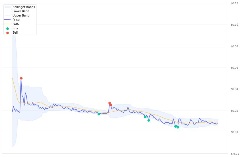 Aleph Zero Bollinger Bands