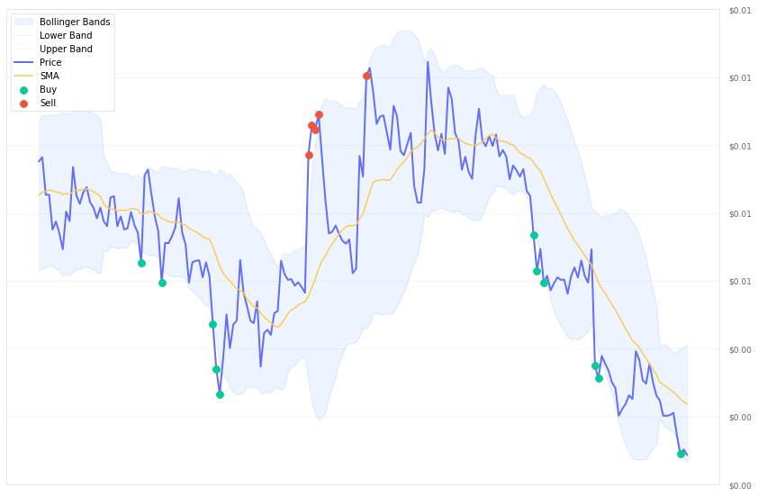 Artificial Liquid Intelligence MACD