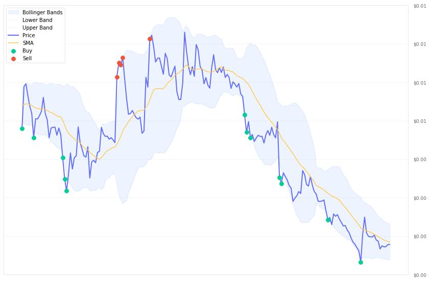 Artificial Liquid Intelligence MACD