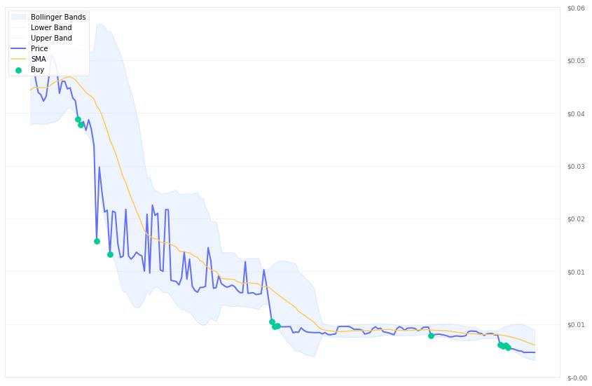 ALEX Lab Bollinger Bands