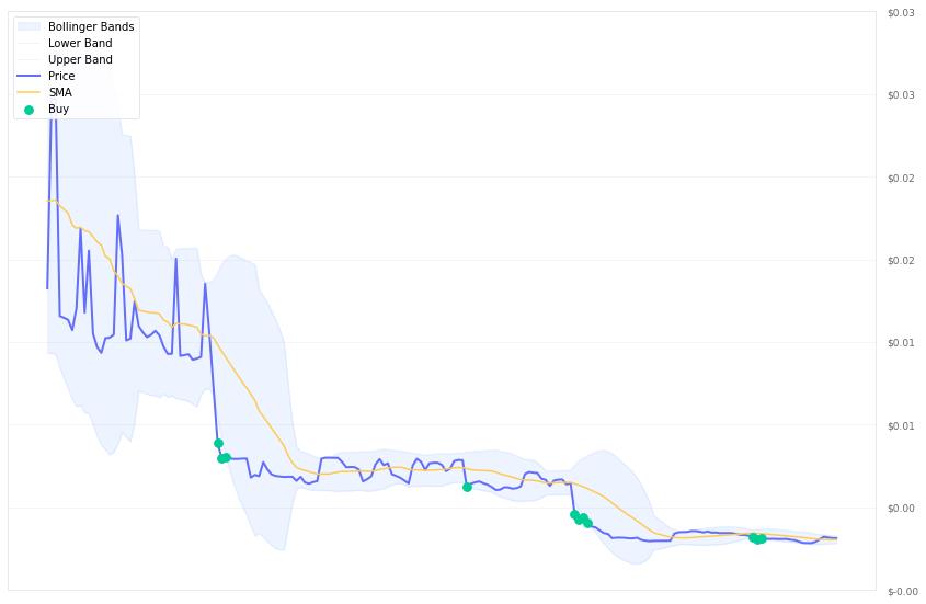 ALEX Lab Полосы Боллинджера