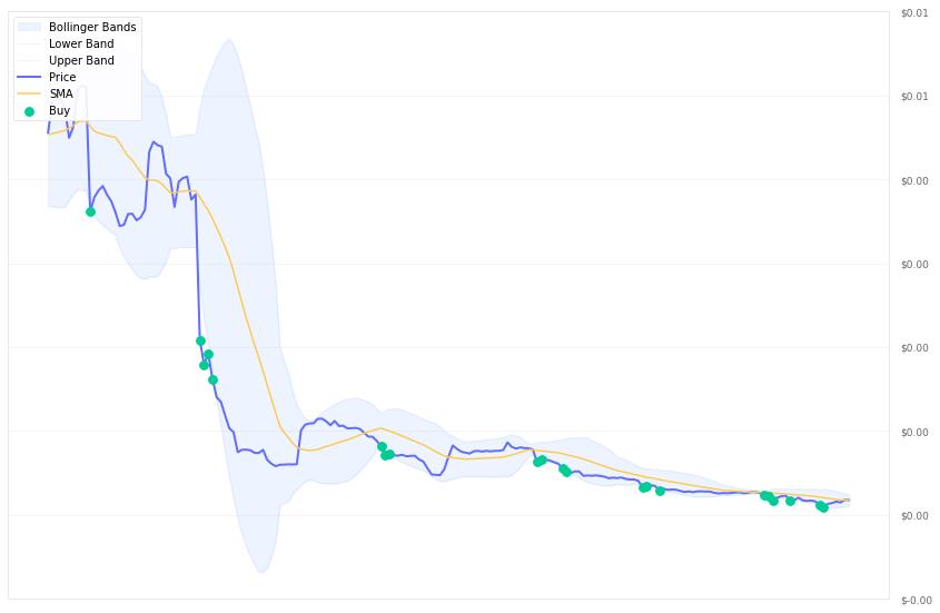 ALEX Lab Полосы Боллинджера
