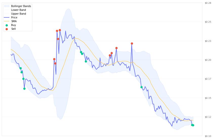 Alfa Romeo Racing ORLEN Fan Token Полосы Боллинджера