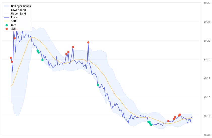 Alfa Romeo Racing ORLEN Fan Token Полосы Боллинджера