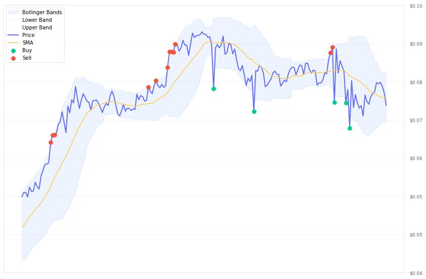 Alias Полосы Боллинджера