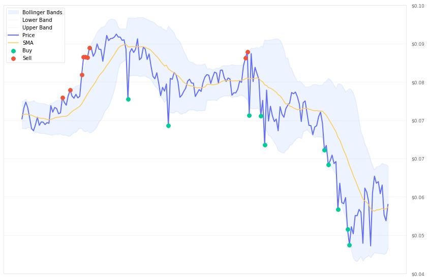 Alias Полосы Боллинджера