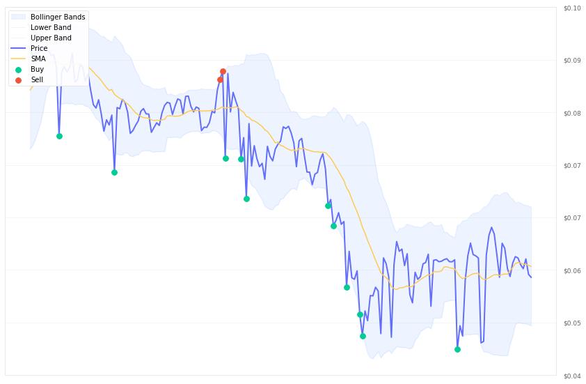 Alias Полосы Боллинджера