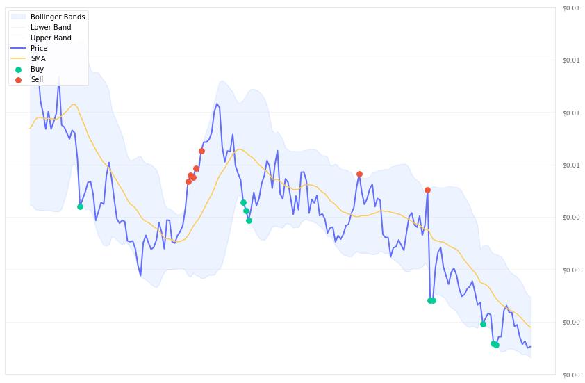 Alien Worlds Полосы Боллинджера