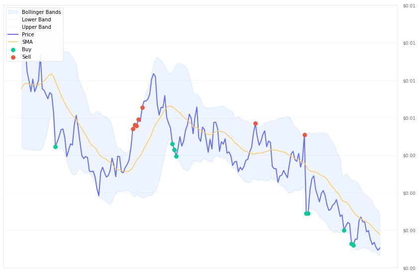 Alien Worlds Boillinger Bands