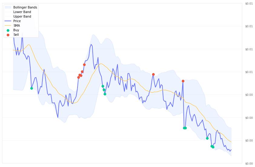 Alien Worlds Полосы Боллинджера