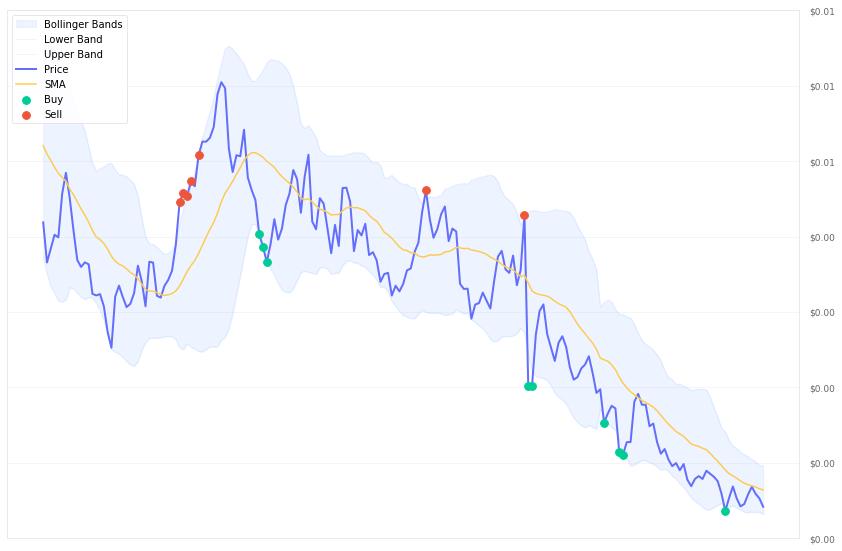 Alien Worlds Полосы Боллинджера