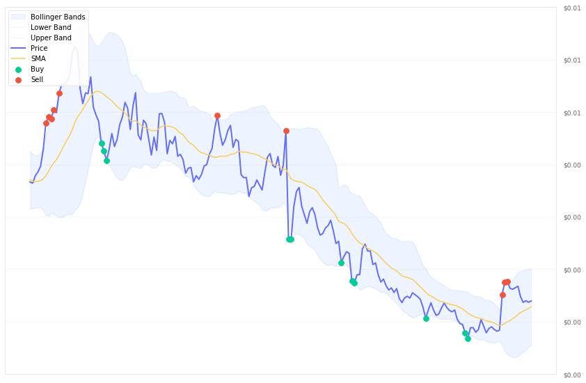 Alien Worlds Полосы Боллинджера