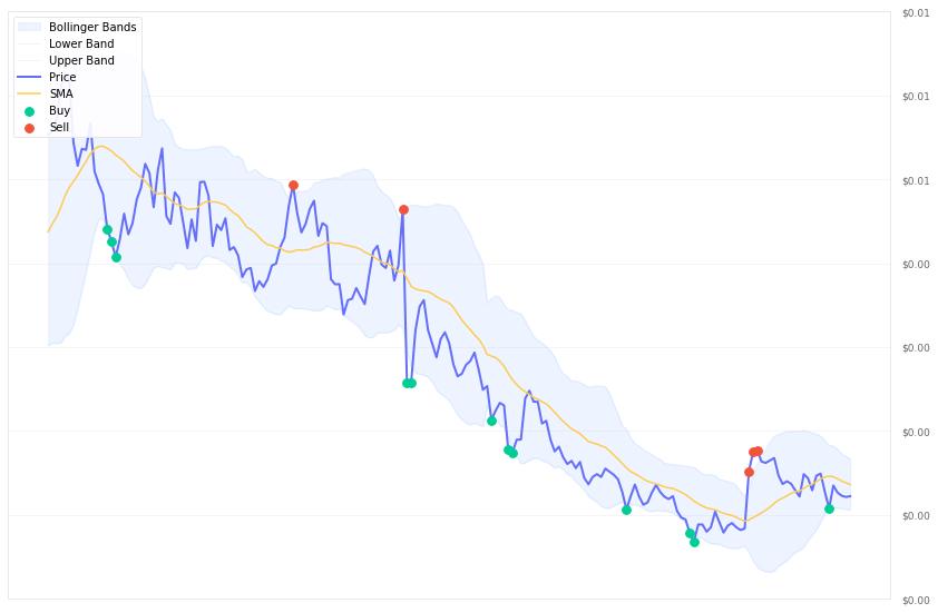Alien Worlds Полосы Боллинджера
