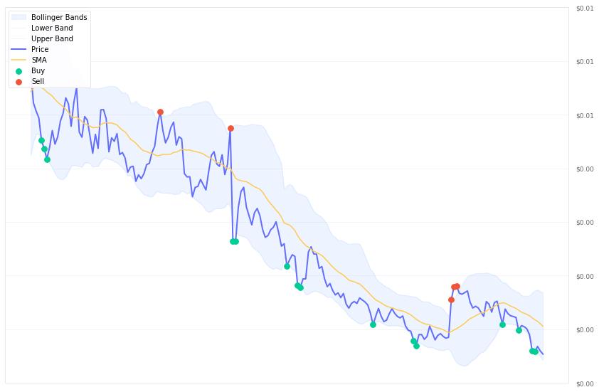 Alien Worlds Полосы Боллинджера