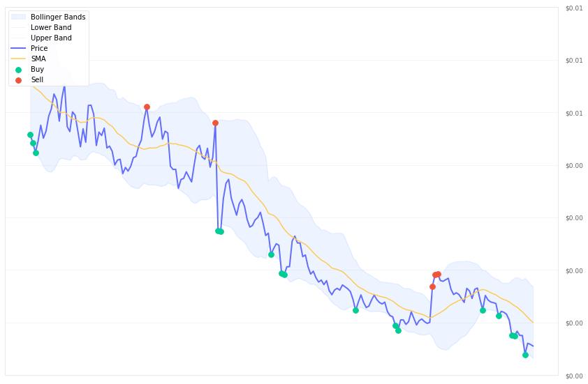 Alien Worlds Полосы Боллинджера