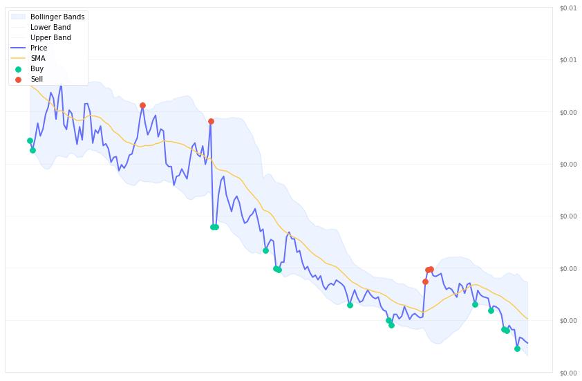 Alien Worlds Полосы Боллинджера