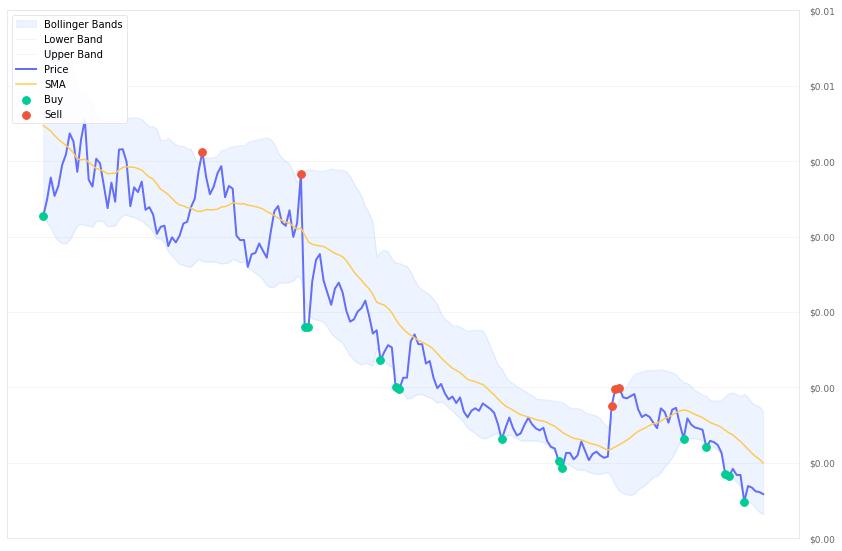 Alien Worlds Полосы Боллинджера