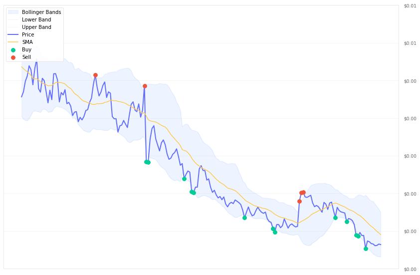 Alien Worlds Полосы Боллинджера