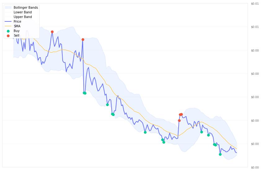 Alien Worlds Полосы Боллинджера