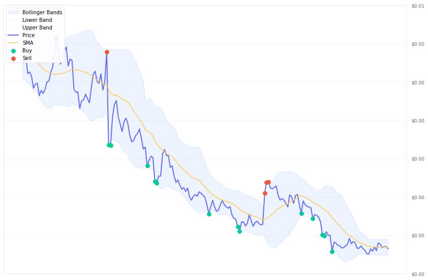Alien Worlds Полосы Боллинджера