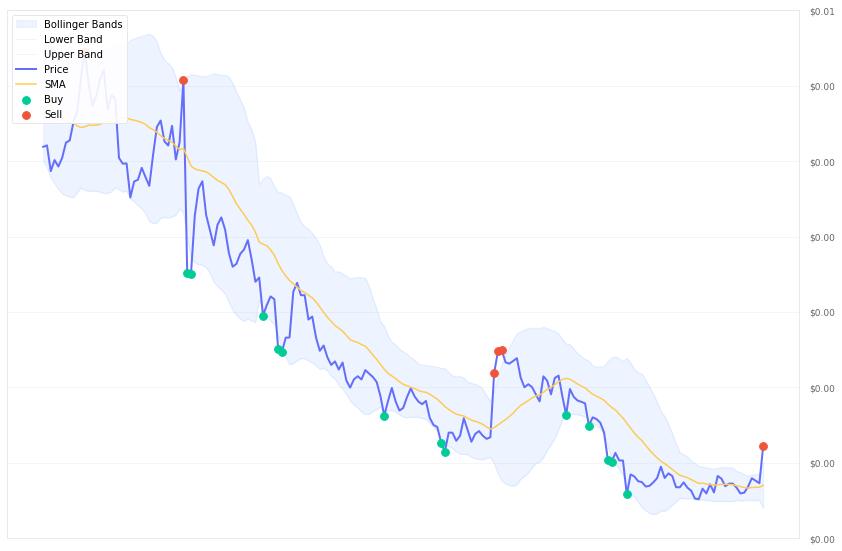 Alien Worlds Полосы Боллинджера