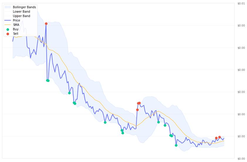 Alien Worlds Полосы Боллинджера