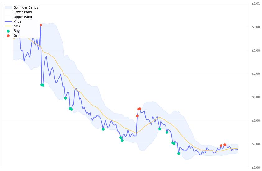 Alien Worlds Полосы Боллинджера