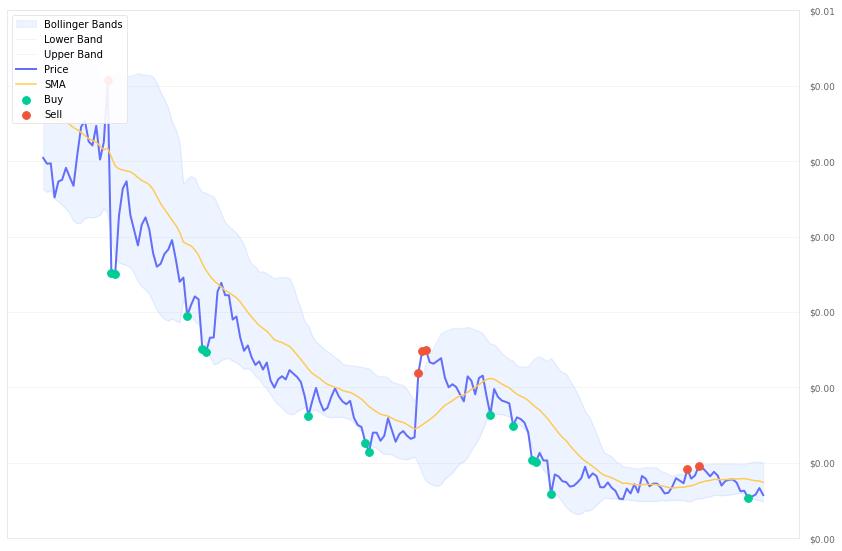 Alien Worlds Полосы Боллинджера