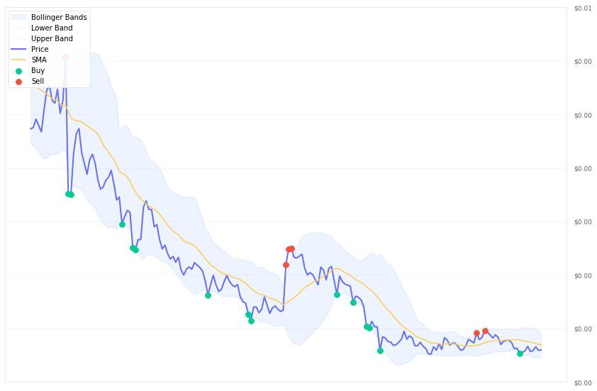 Alien Worlds Полосы Боллинджера