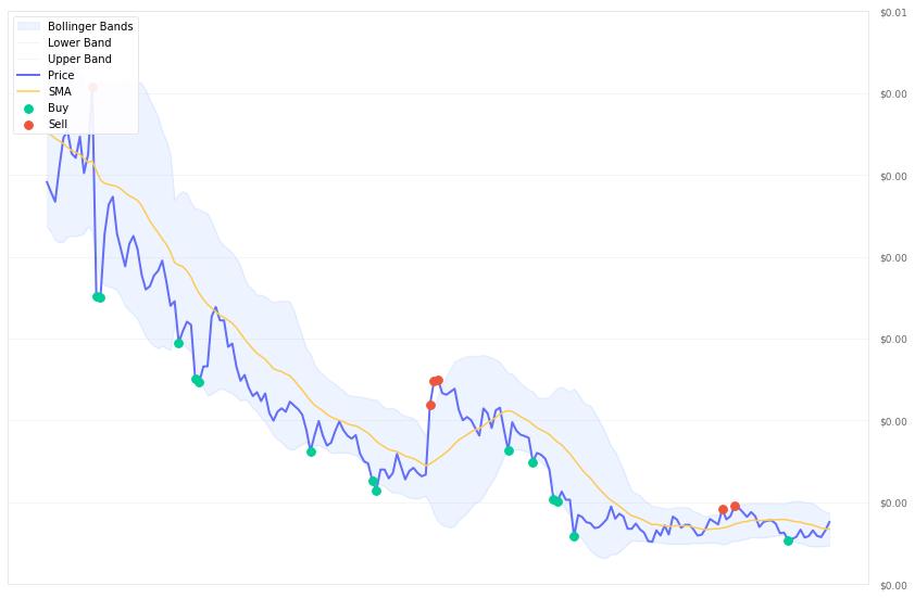 Alien Worlds Полосы Боллинджера
