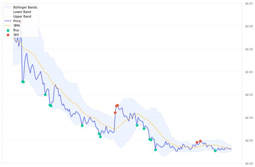 Alien Worlds Полосы Боллинджера
