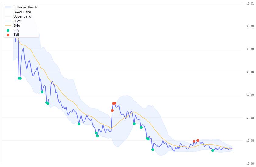 Alien Worlds Полосы Боллинджера