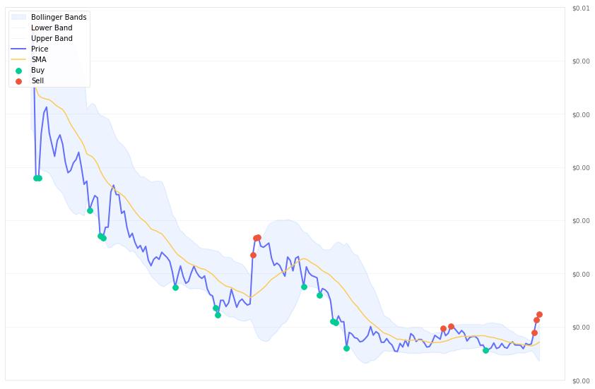 Alien Worlds Полосы Боллинджера